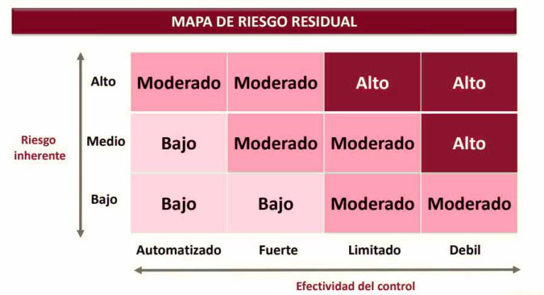 Bonatti Compliance- gestion riesgos compliance