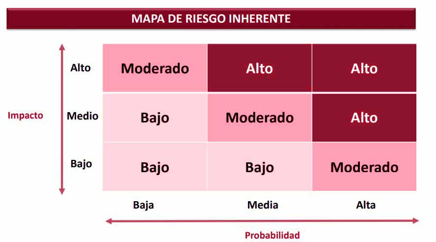 Bonatti Compliance- gestion riesgos compliance